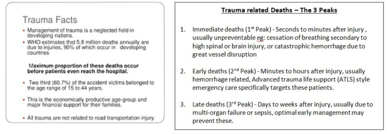 Emergency Trauma Management – Life In The Fast Lane. | Quack Doses